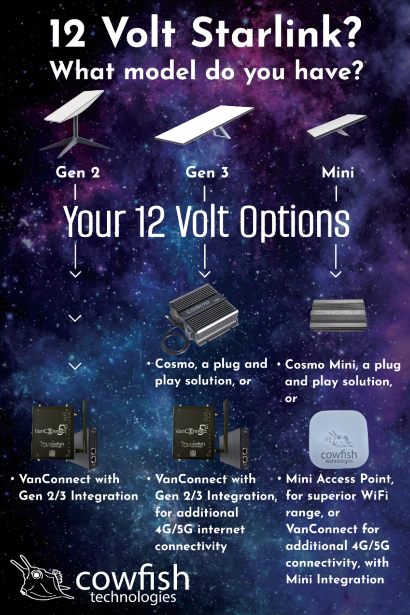 Solving Your Starlink 12v Power Problem: Cowfish Technologies ...